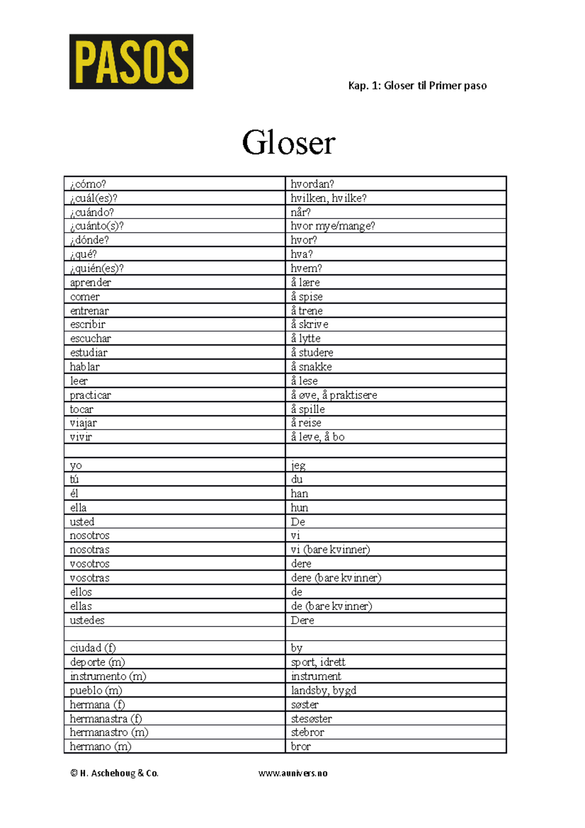 Gloser Undervisningsmetoder Last Ned Gratis