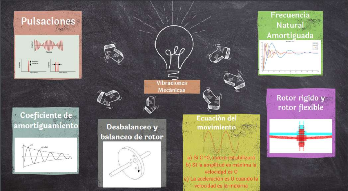 Mapa Mental-2 - Mapa mental - Frecuencia Pulsaciones Natural ...