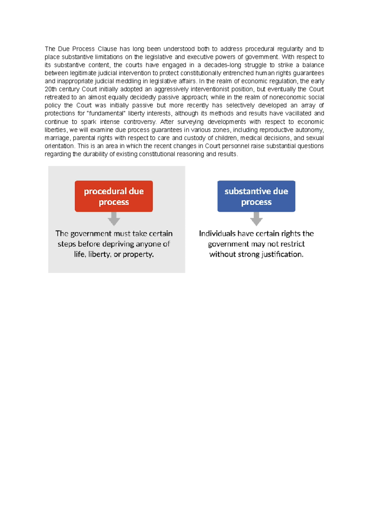 1. Due process theory (ConLaw) - The Due Process Clause has long been ...