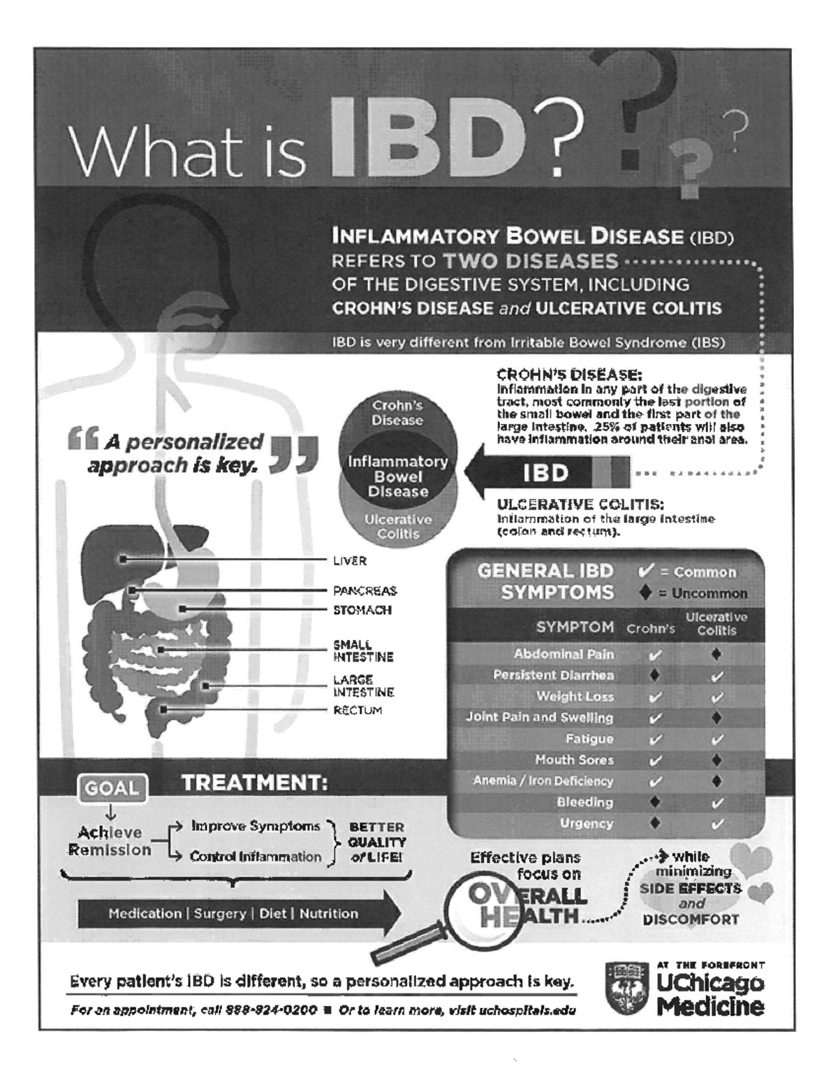 IBD handouts - n/a - NUR 312 - Studocu
