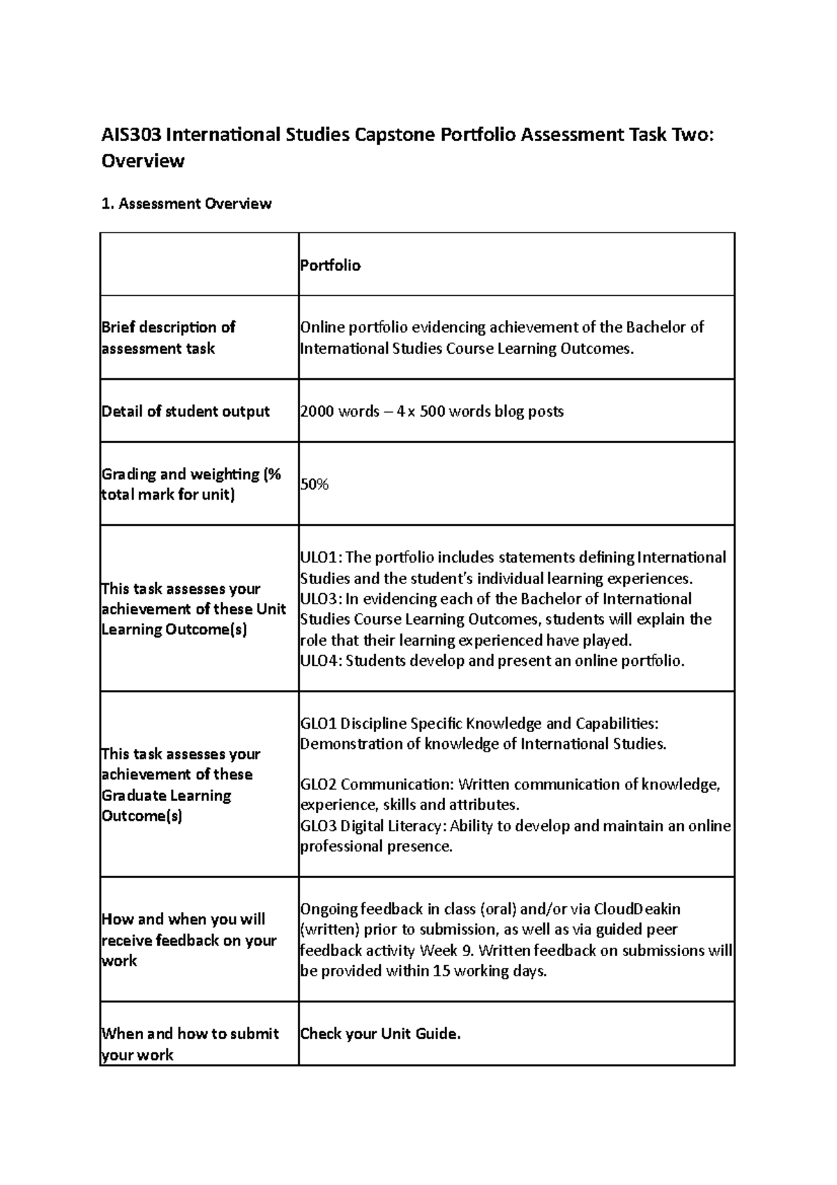 Assessment 2 Portfolio AIS303 International Studies Capstone