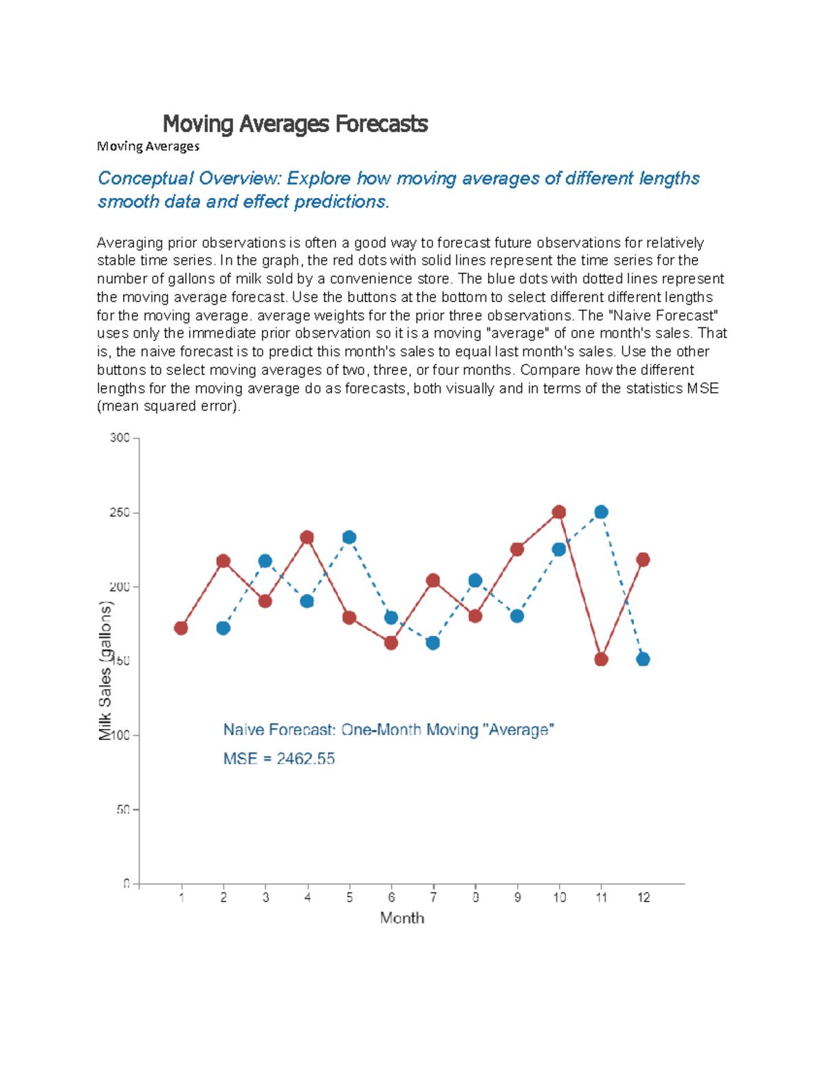 CH 5 Forcast Models - notes - Moving Averages Forecasts Moving Averages ...