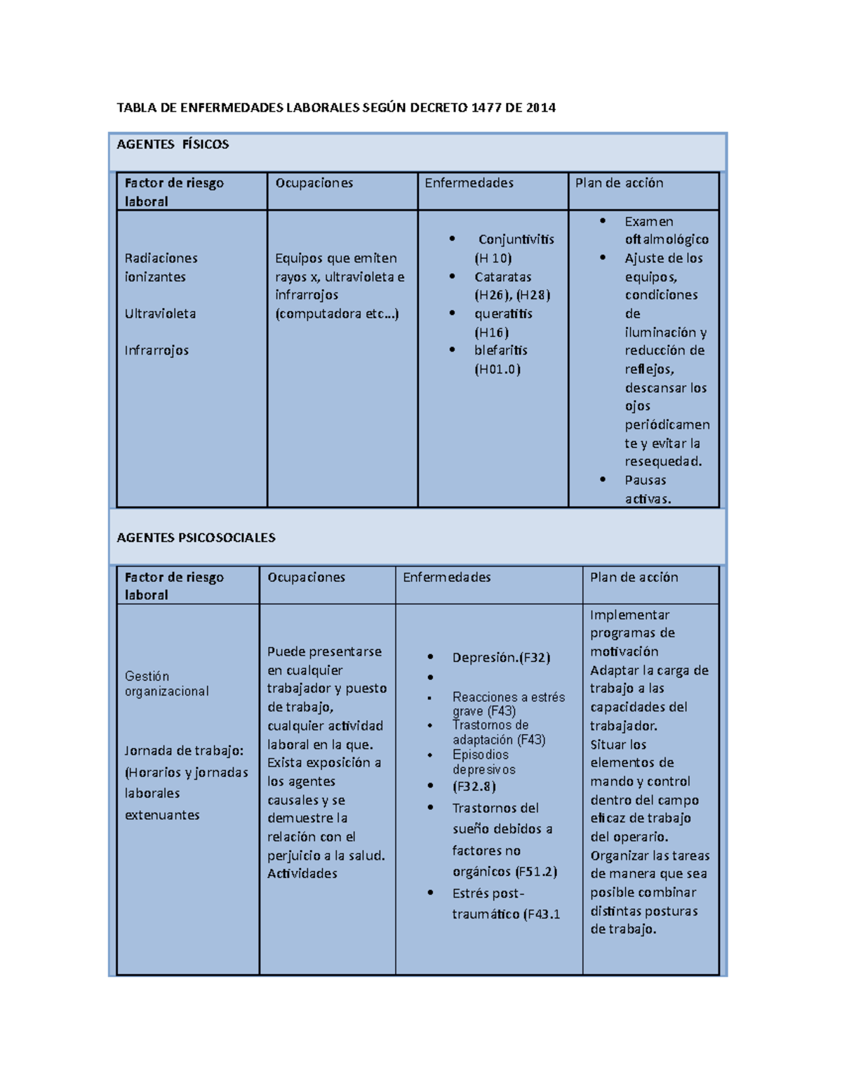 353451989- Tabla-DE- Enfermedades- Laborales- Segun- Decreto-1477-DE ...