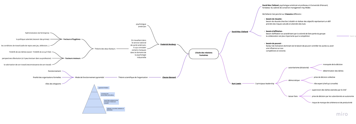 Mind Map - ... - Studocu