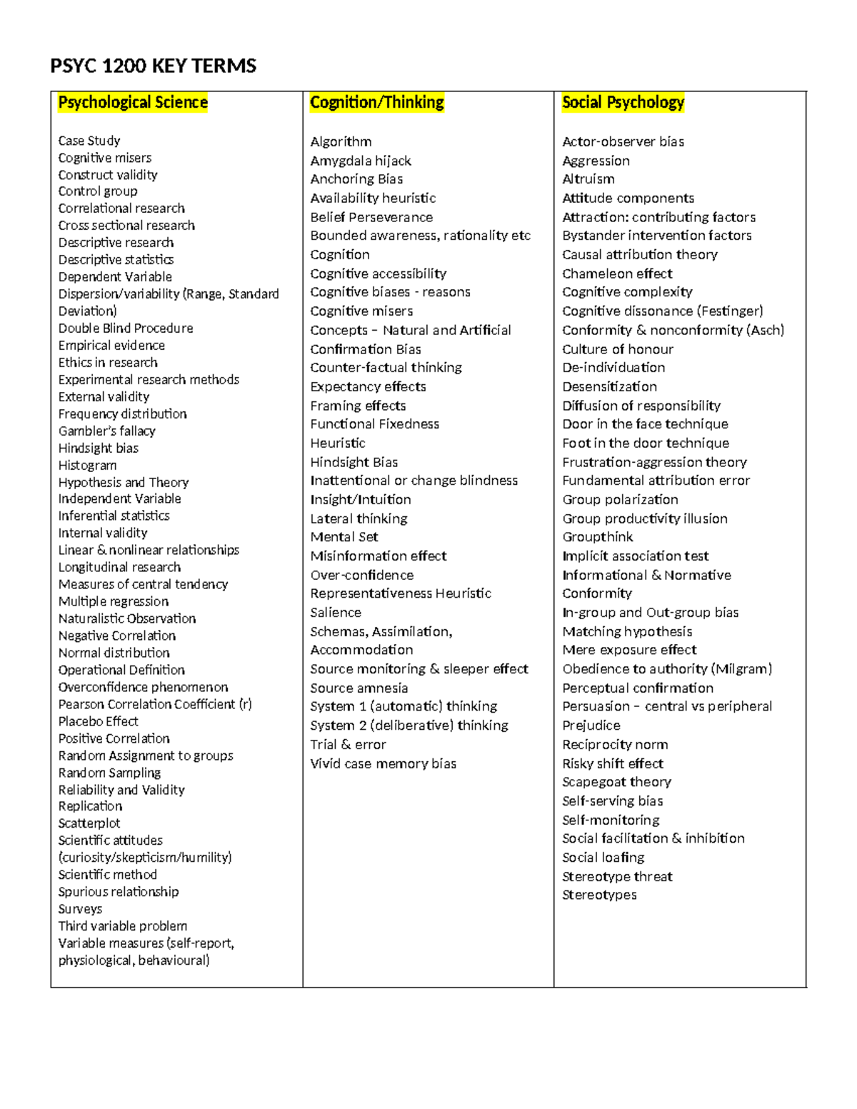 PSYC 1200 Key Terms Full Summer 2020-MC - PSYC 1200 KEY TERMS ...