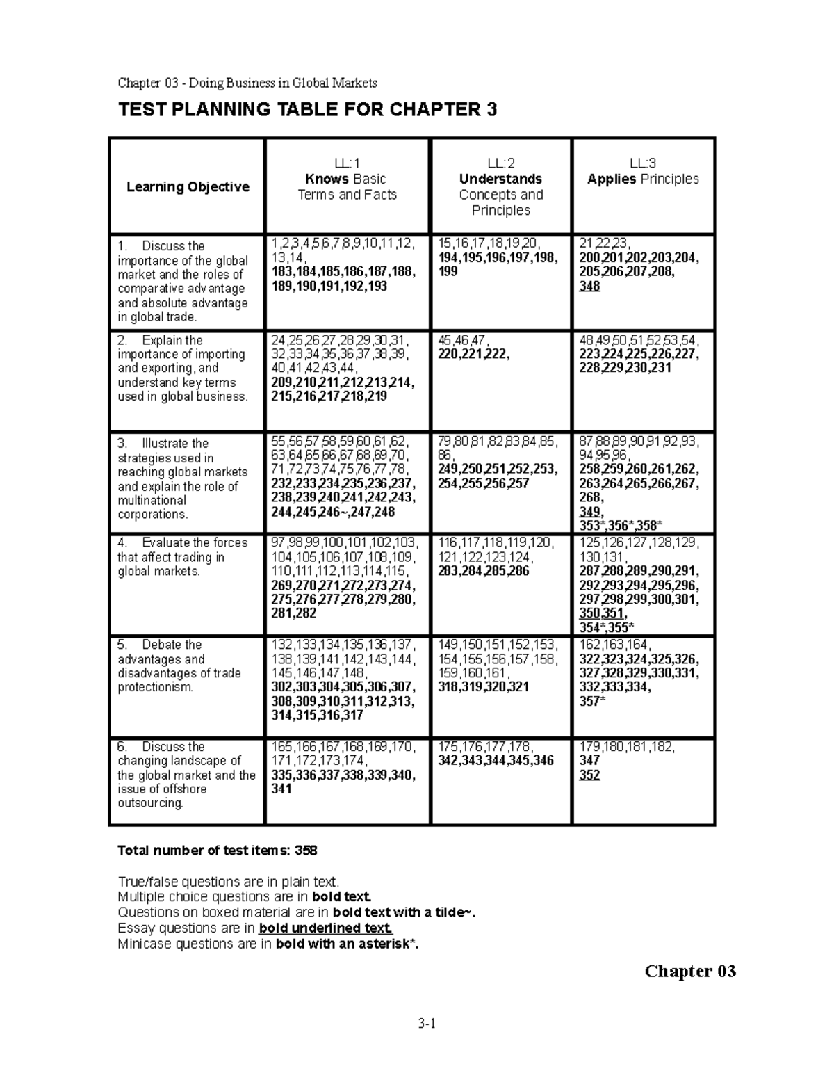 UB11e Chap003 TB - Bus100 - TEST PLANNING TABLE FOR CHAPTER 3 Learning ...