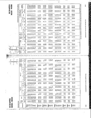 Problem - try solving it - CIVL 1120 - Studocu