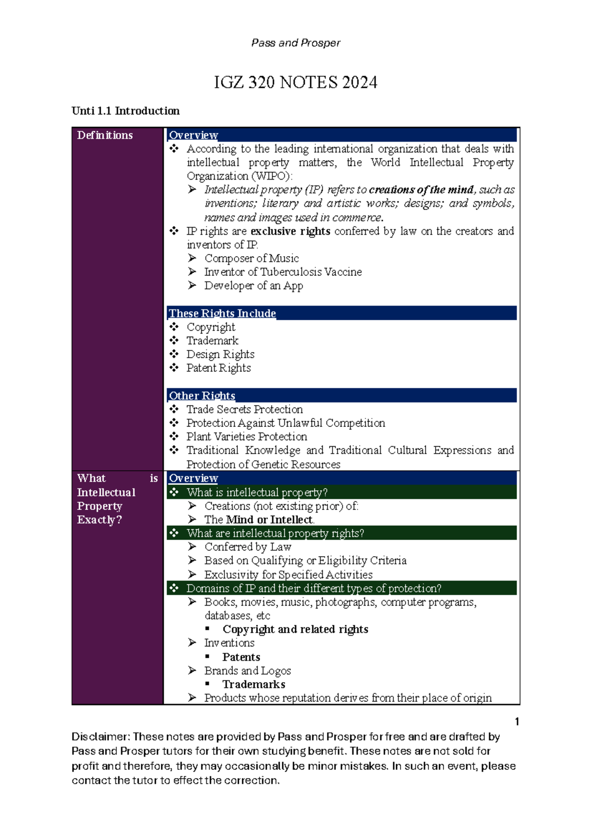 IGZ 320 Notes 2024 PDF-1 - 1 Disclaimer: These notes are provided by ...