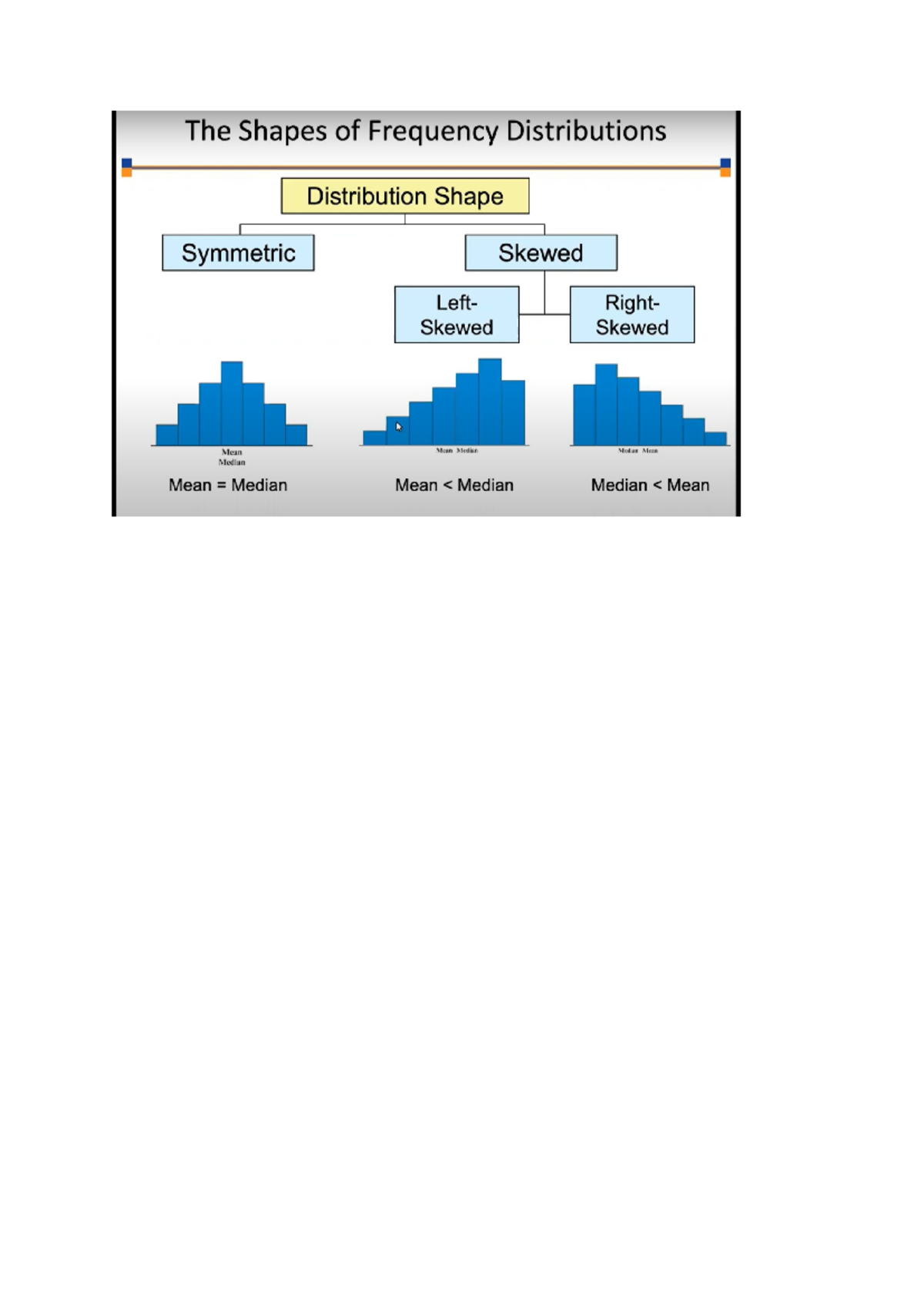 Shapes of frequecny - The Shapes of Frequency Distributions ...