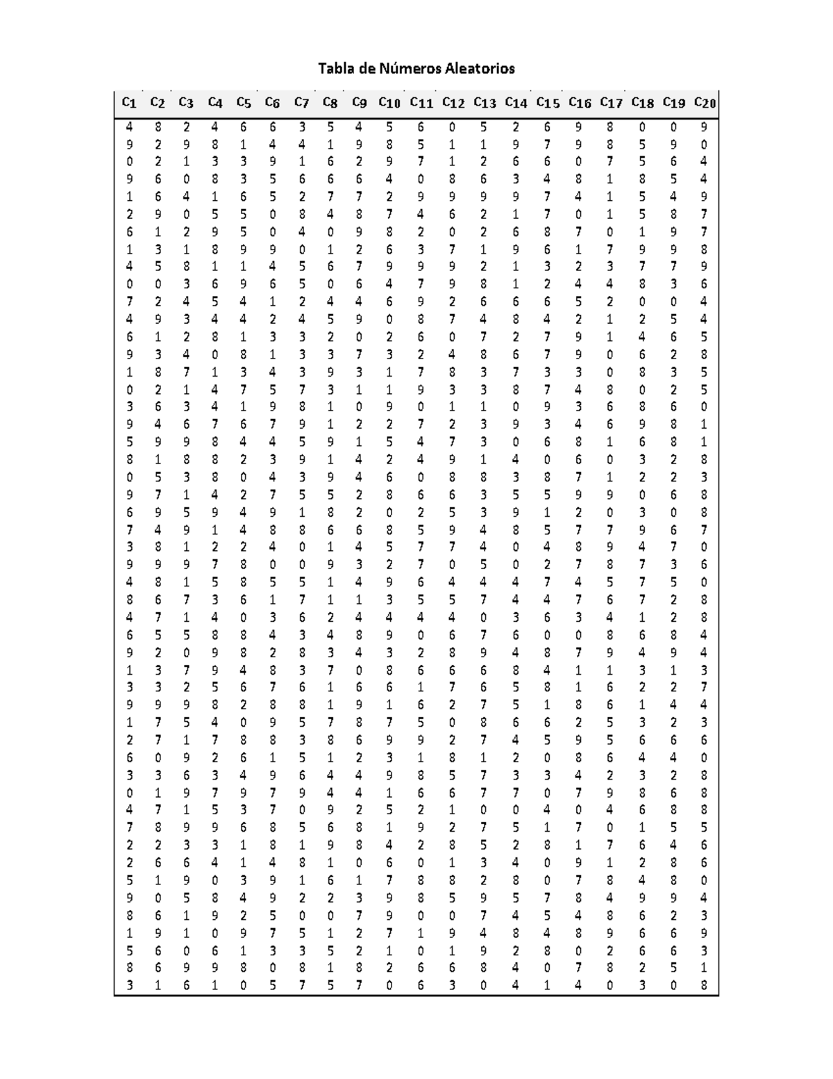 Tablas-2022 - Material de estudio - Tabla de Números Aleatorios C1 C2 ...