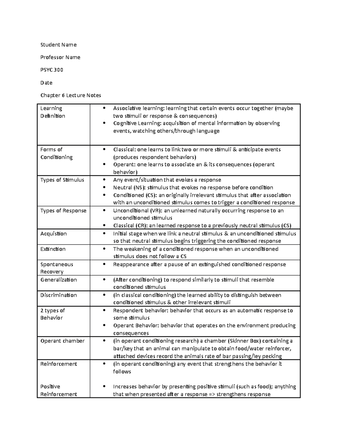 Chapter 6 Psychology Learning - Student Name Professor Name PSYC 300 ...