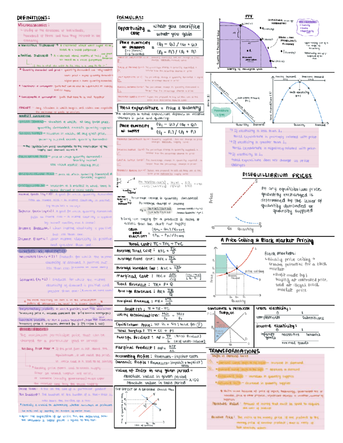 EC120 Cheatsheet midterm - DEFINITIONS: FORMULAS: PPF Unattainable (scarcing) Microeconomics ...
