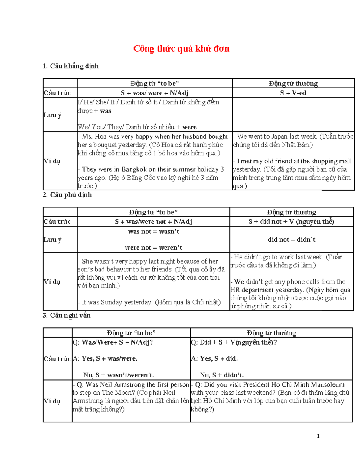 Quá khứ đơn - definition and uses of past simple tense in grade 9 ...