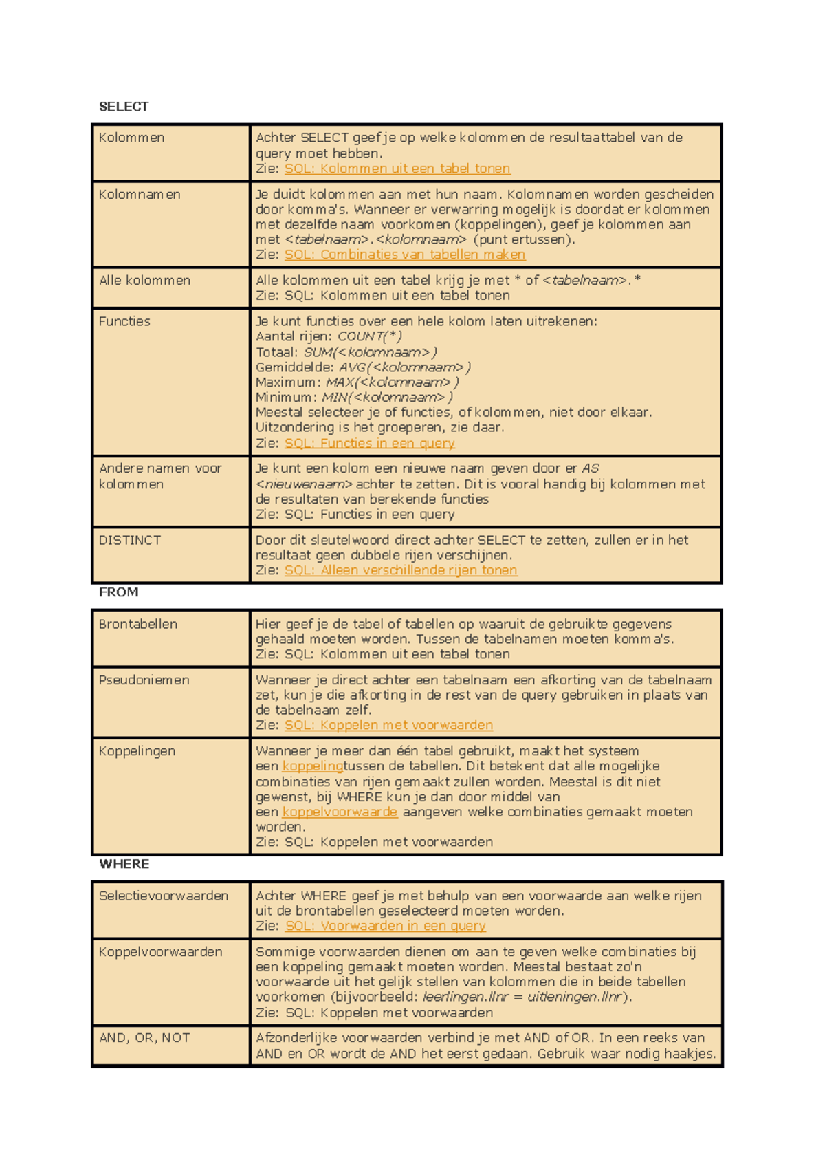 Samenvatting sql - sql uitgelegd met voorbeelden - SELECT Kolommen ...