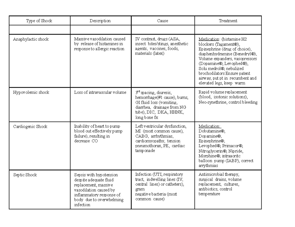 Types of Shock - Studocu