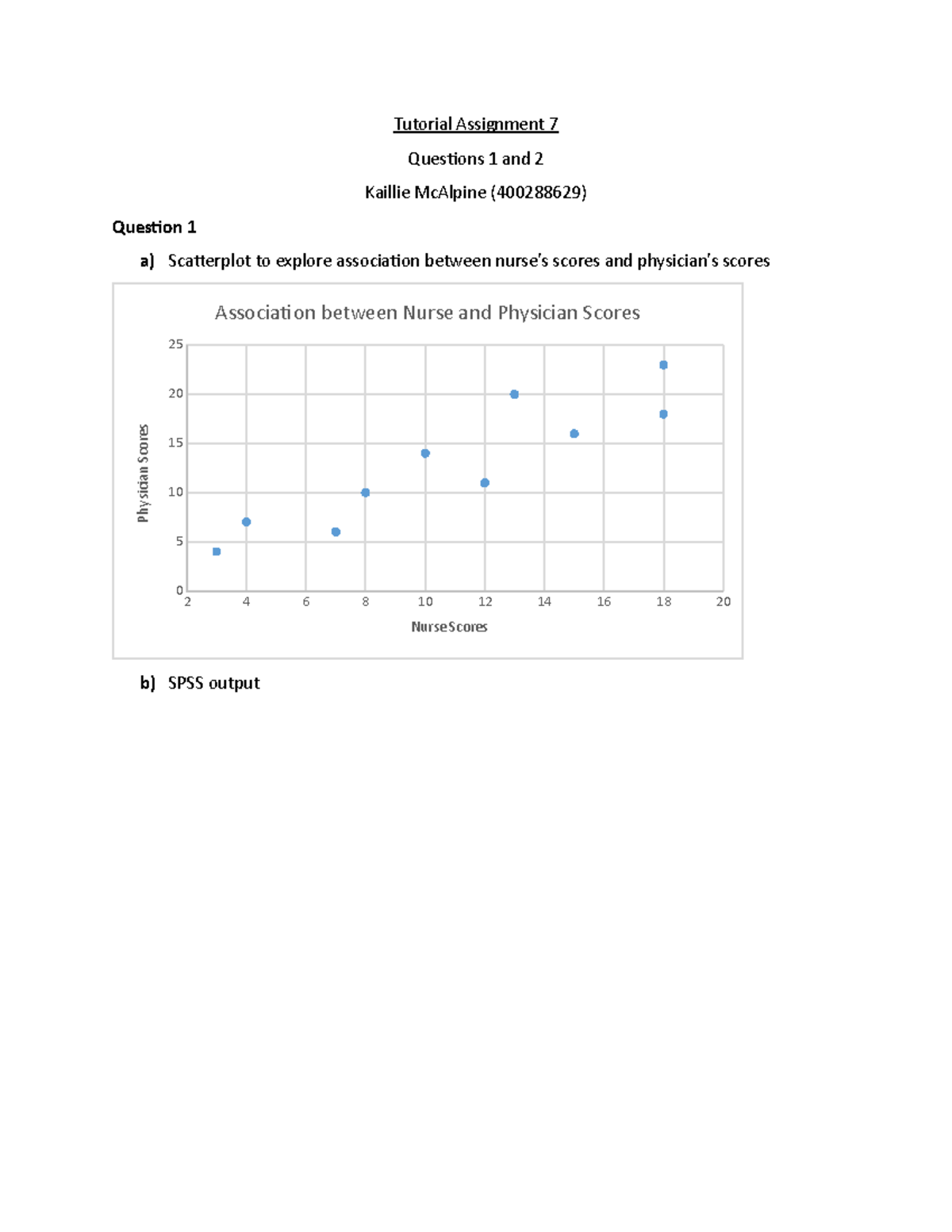 Tutorial Assignment 7 - c) Y= 1 + 1 Y= 1 + 1(13) Y= 1 + 14. Y= 15. If the nurse score was 13 ...