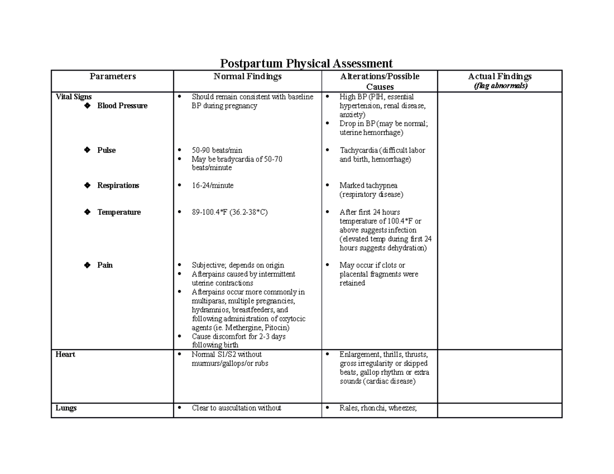 Postpartum Physical Assessment with norms - Postpartum Physical ...