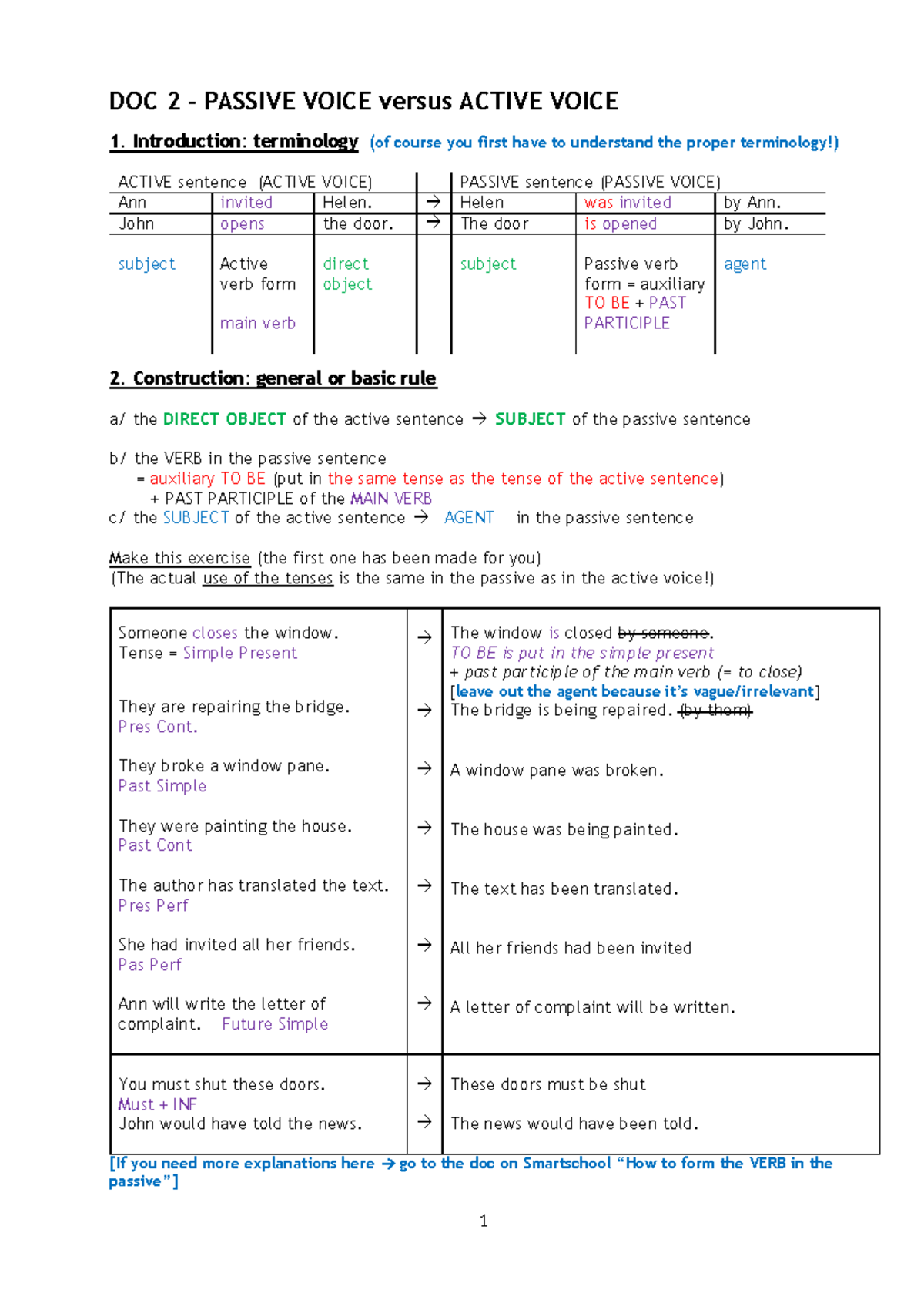 2021 2. Passive Voice theory with Explanations - 1 DOC 2 - PASSIVE ...