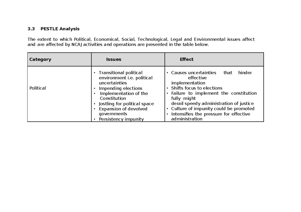 Pestle Analysis - Kenya - 3 PESTLE Analysis The extent to which ...