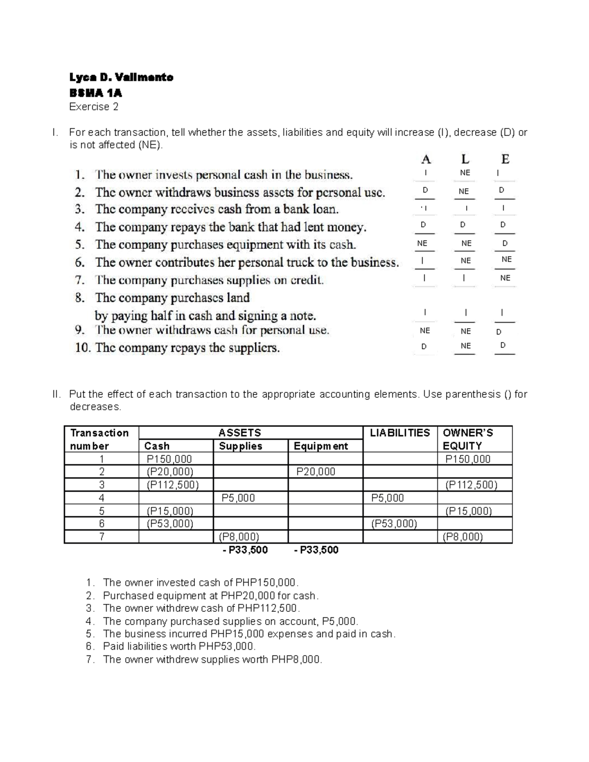 Exercise 2 - naa - Lyca D. Valimento BSMA 1 A Exercise 2 I. For each transaction, tell whether ...