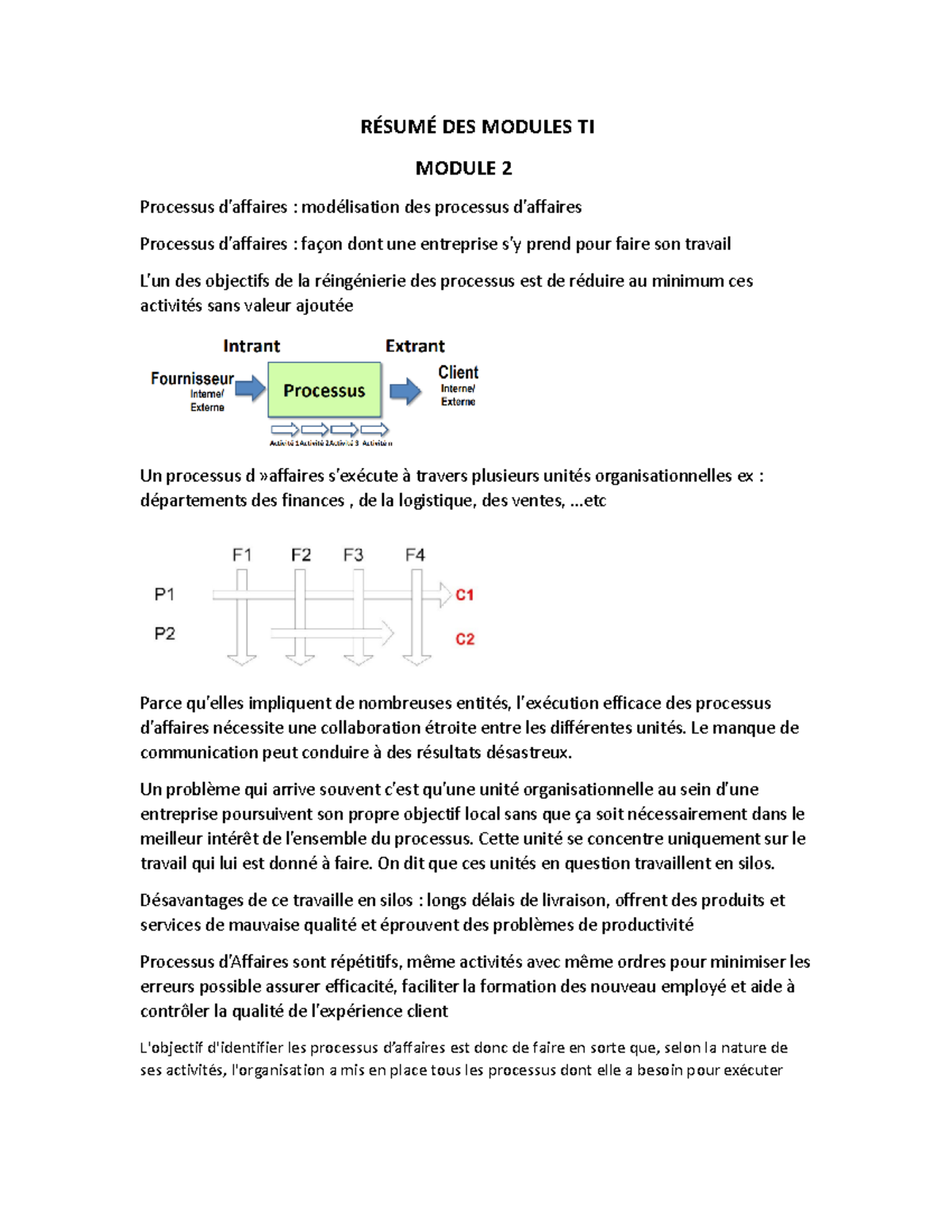 Résumé Modules 2 TI - RÉSUMÉ DES MODULES TI MODULE 2 Processus d ...