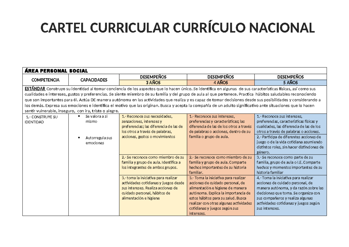 Cartel Curricular CON Estandares Y COMP. Transv.2019 (1) (1) - ÁREA ...