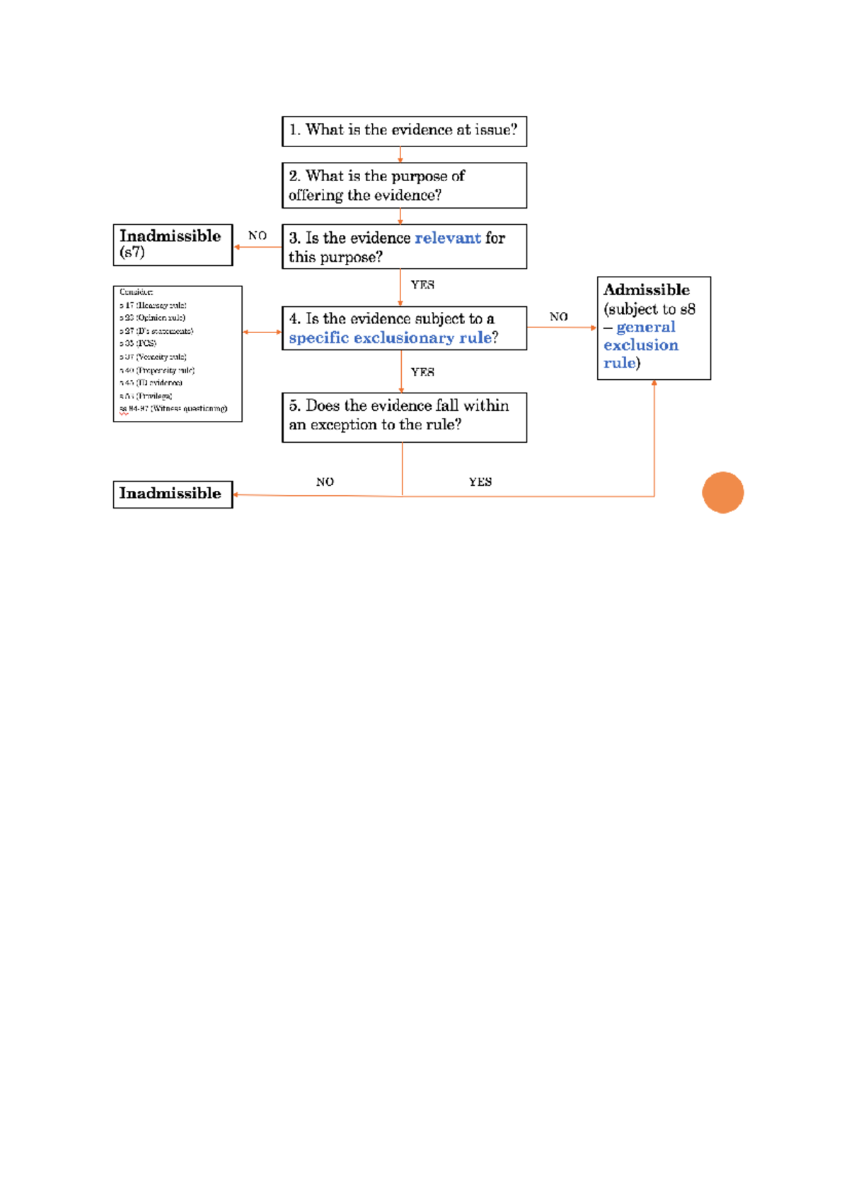 Evidence Flow Charts - Summary Notes for the final exam, this paper was ...