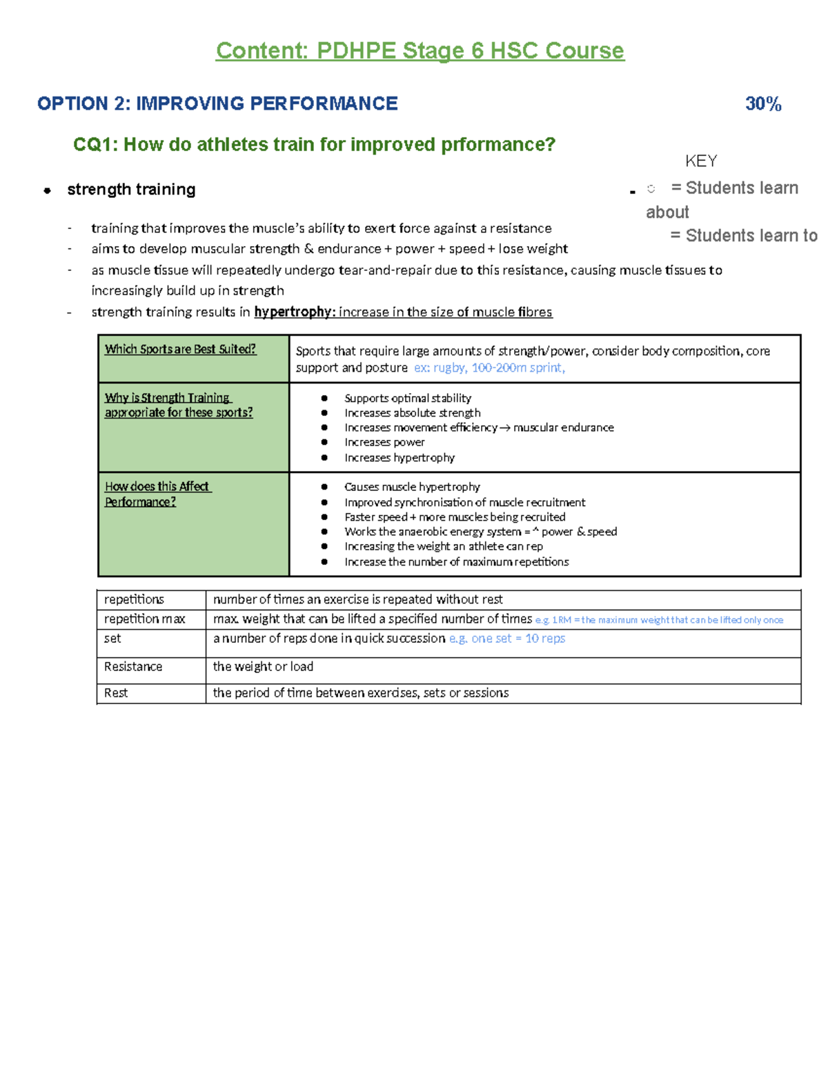 HSC SN Pdhpe - IP - Improving Performance - Content: PDHPE Stage 6 HSC ...
