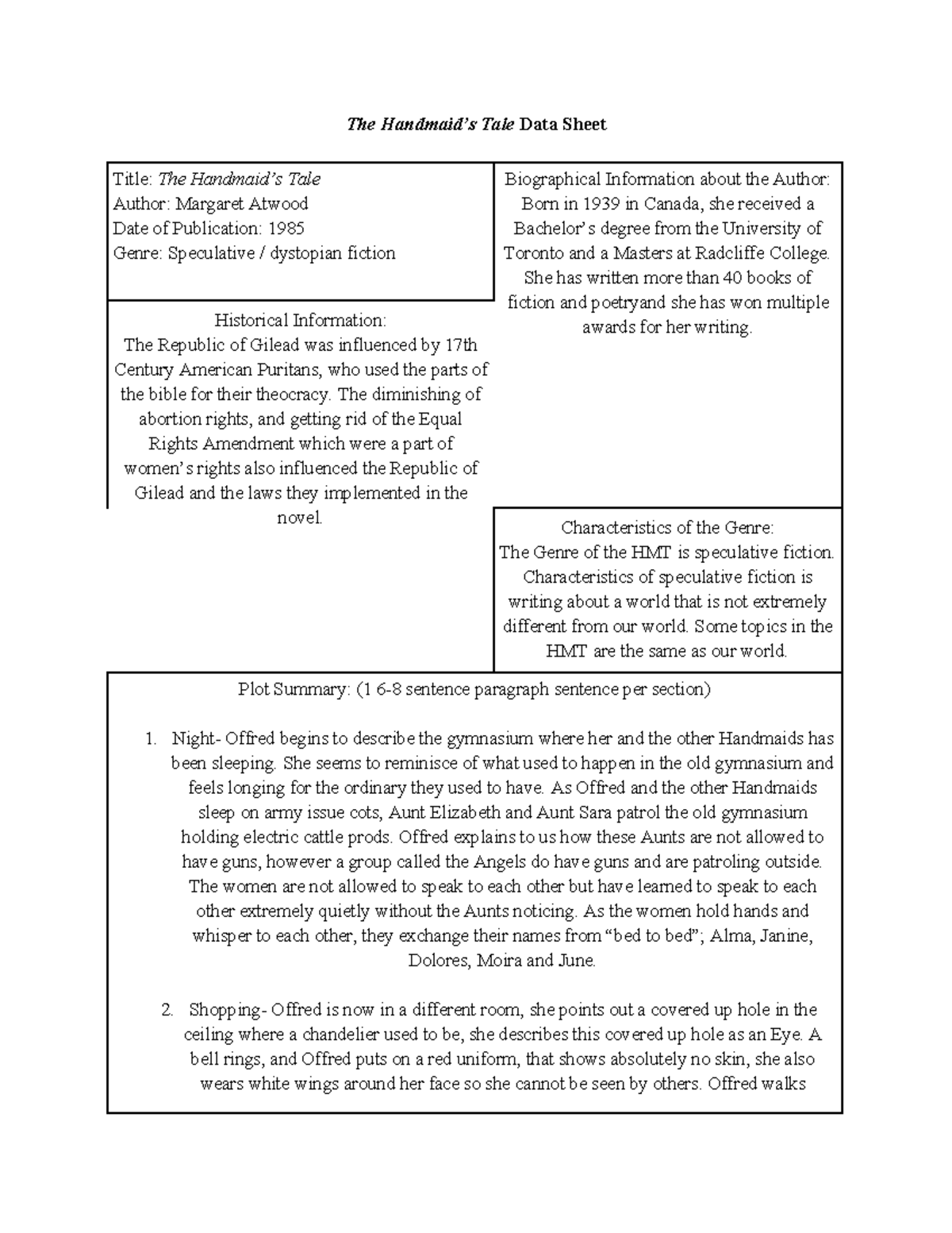 The Handmaid’s Tale Data Sheet - The Handmaid’s Tale Data Sheet Title ...