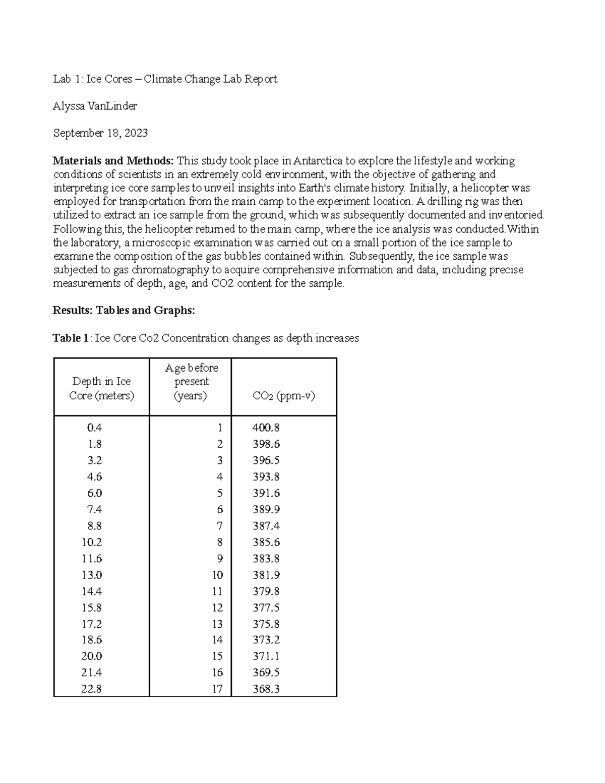 Ice Core Lab - This is the first lab report that was done using ...
