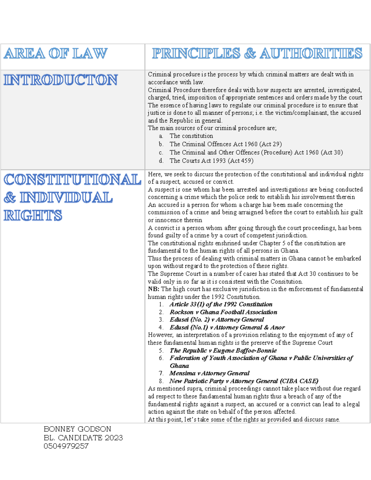 Personal Notes on Criminal Procedure - BONNEY GODSON BL. CANDIDATE 2023 ...
