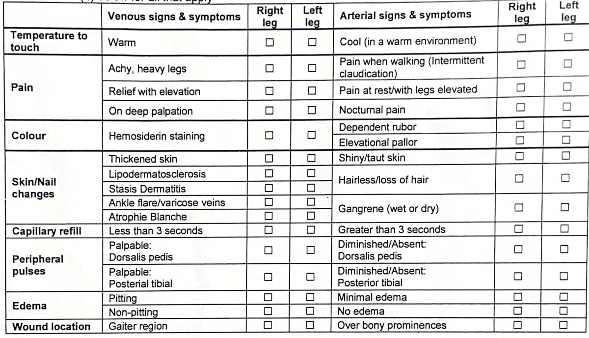 Venous vs Arterial——Lower Leg Assessment - NUR 201 - Studocu