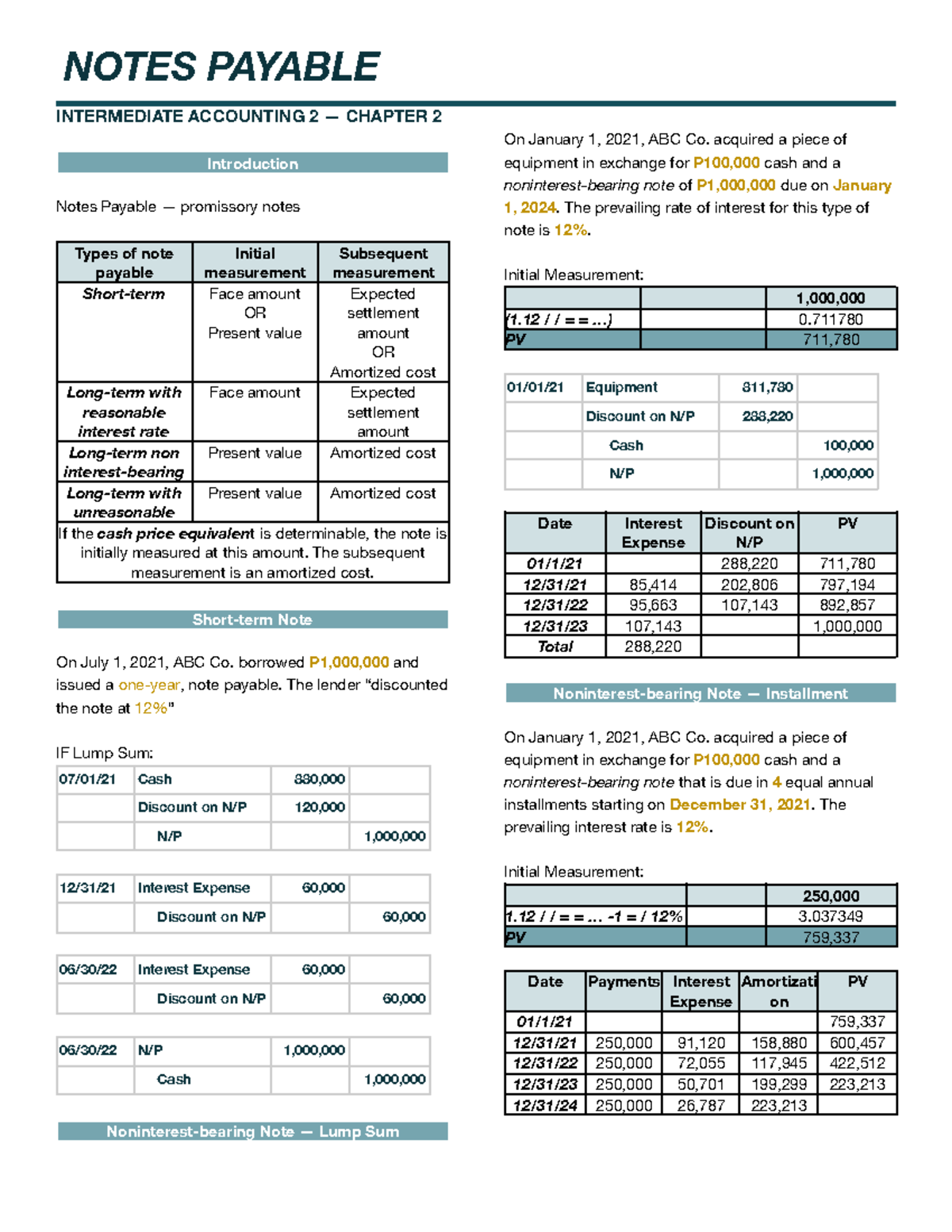 Acctg 104 - Notes - NOTES PAYABLE INTERMEDIATE ACCOUNTING 2 — CHAPTER 2 ...