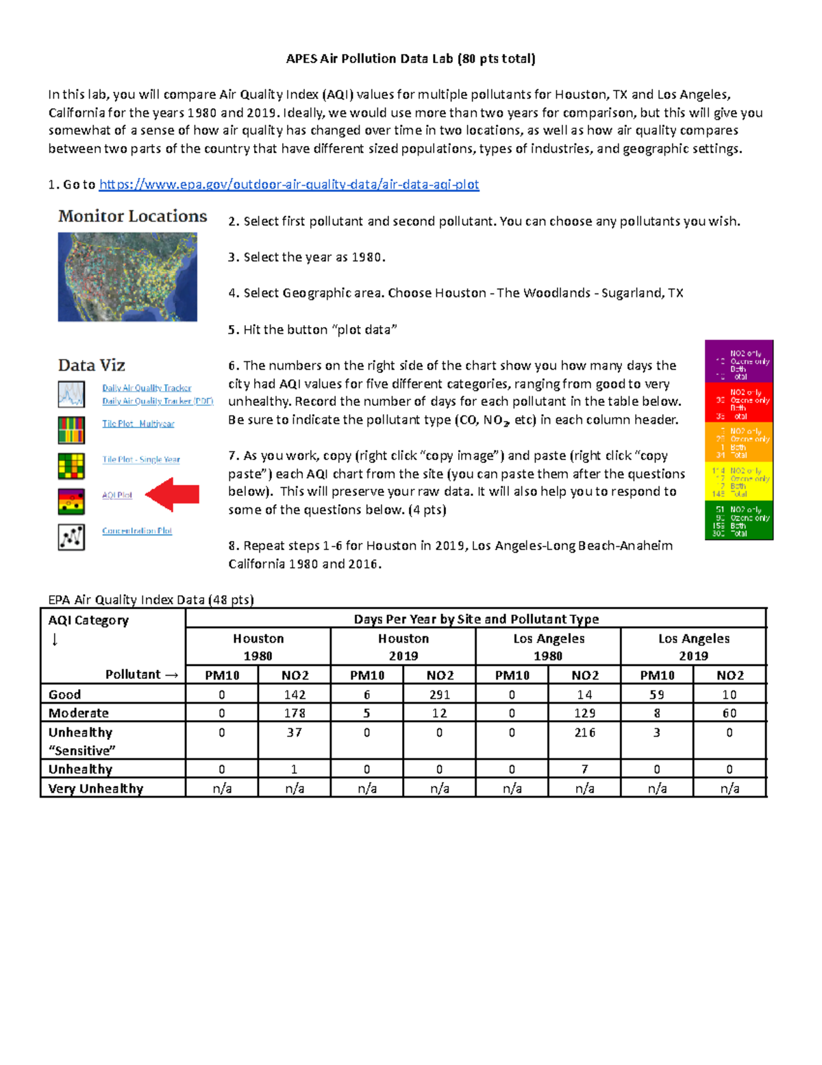 Kamiah Belvin - 05. Air Quality Index Lab - APES Air Pollution Data Lab ...