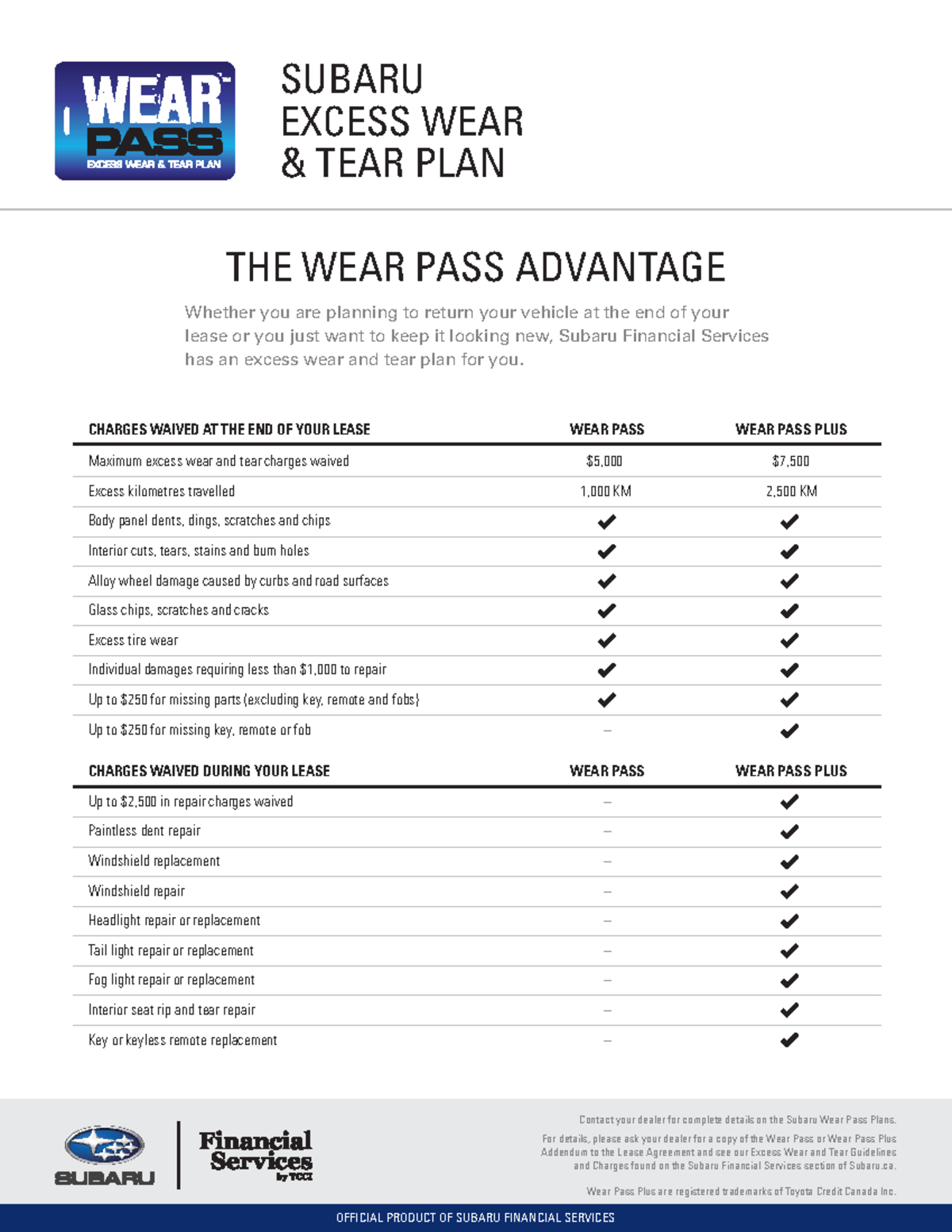 Wear Pass Subaru Digital Brochure EN v2 - SUBARU EXCESS WEAR & TEAR ...