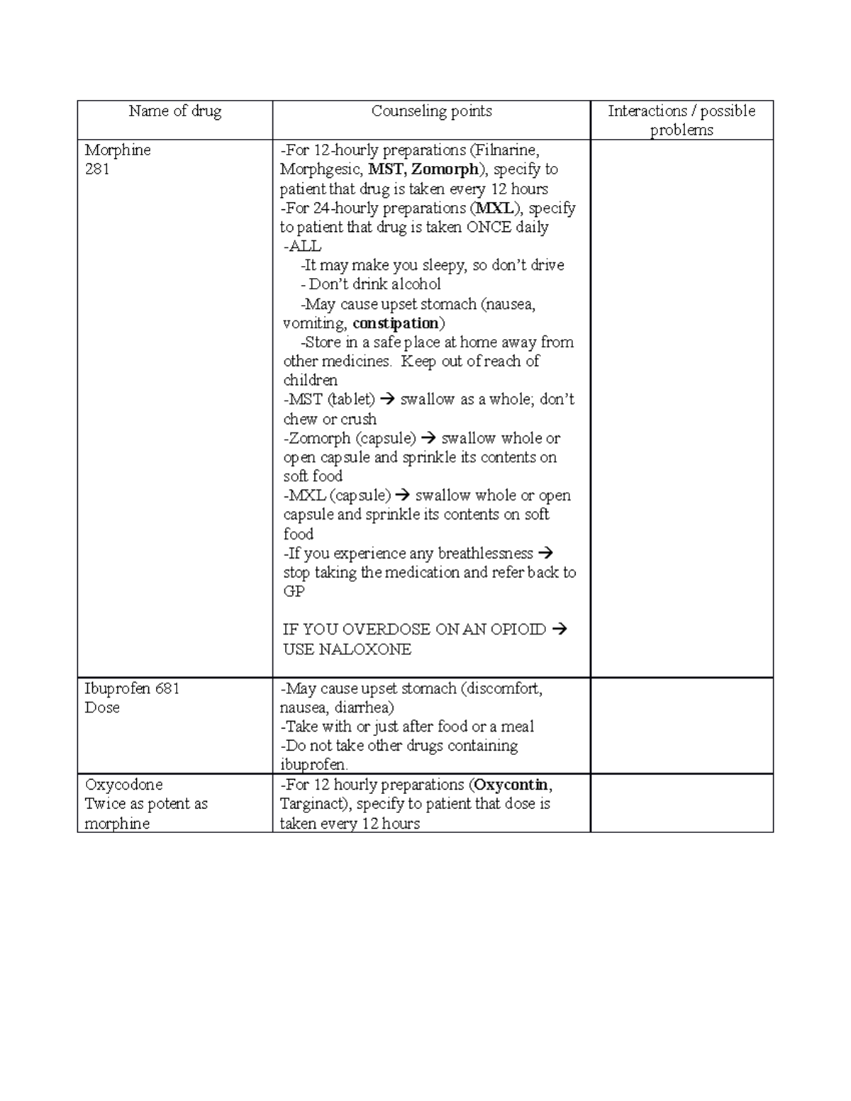 OSCE POM counselling points - Name of drug Counseling points ...