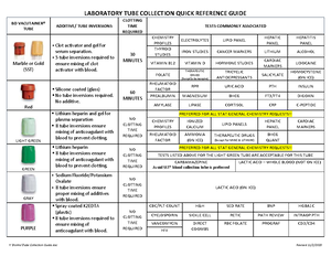 Blood Testing Tubes Guide Chart