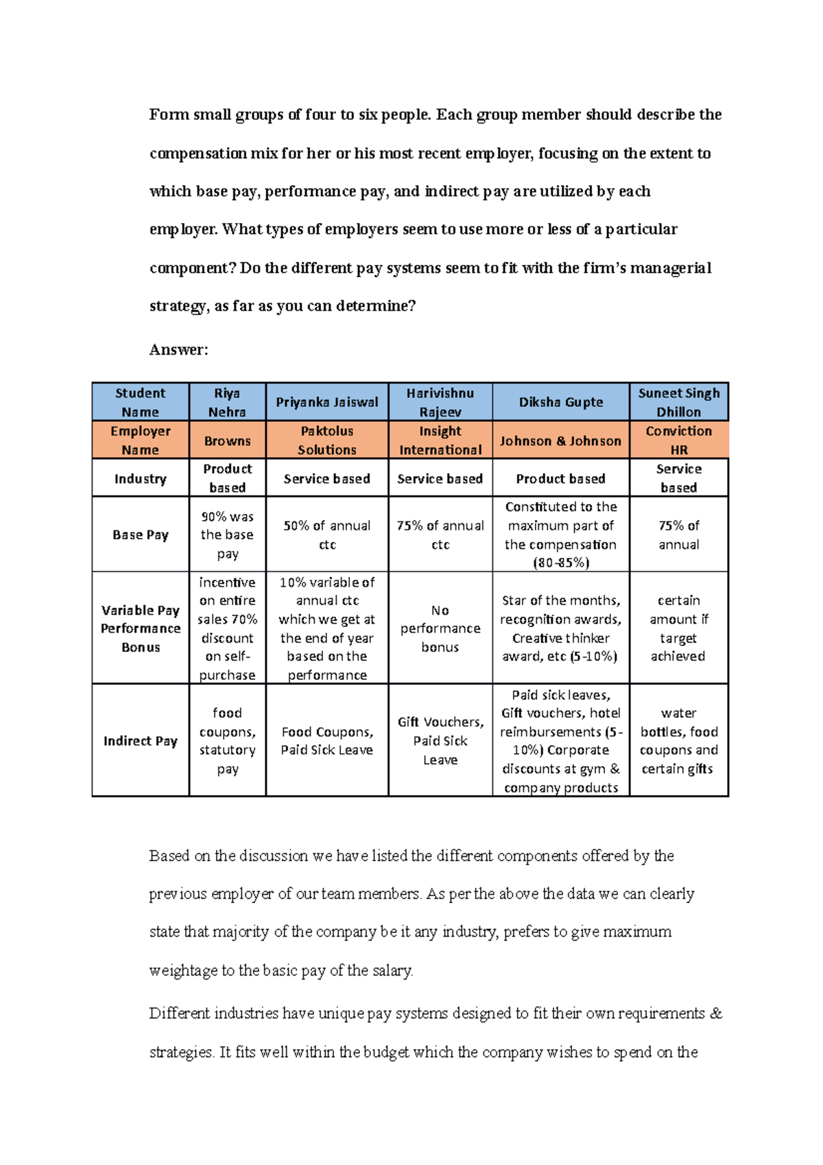 Compensation- Week 4 Group Assignment - Form small groups of four to ...