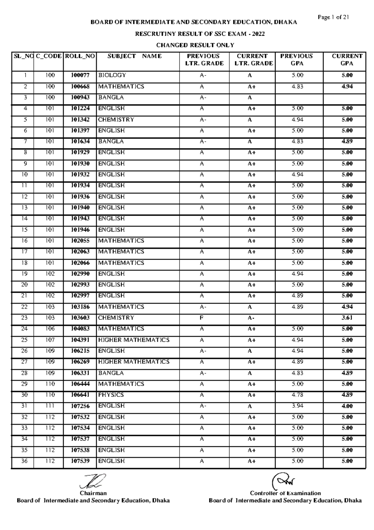 Dhaka board 2022 - BOARD OF INTERMEDIATE AND SECONDARY EDUCATION, DHAKA ...