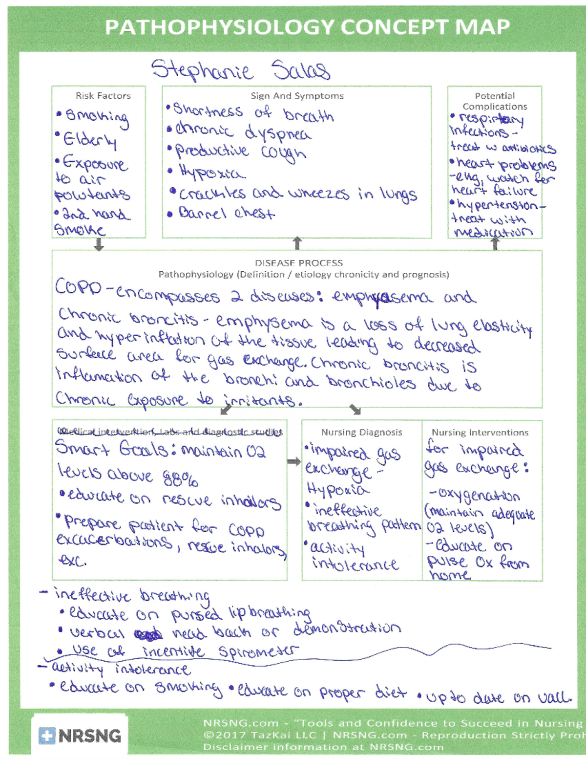Copdmap - copd concept map - NUR305 - Studocu