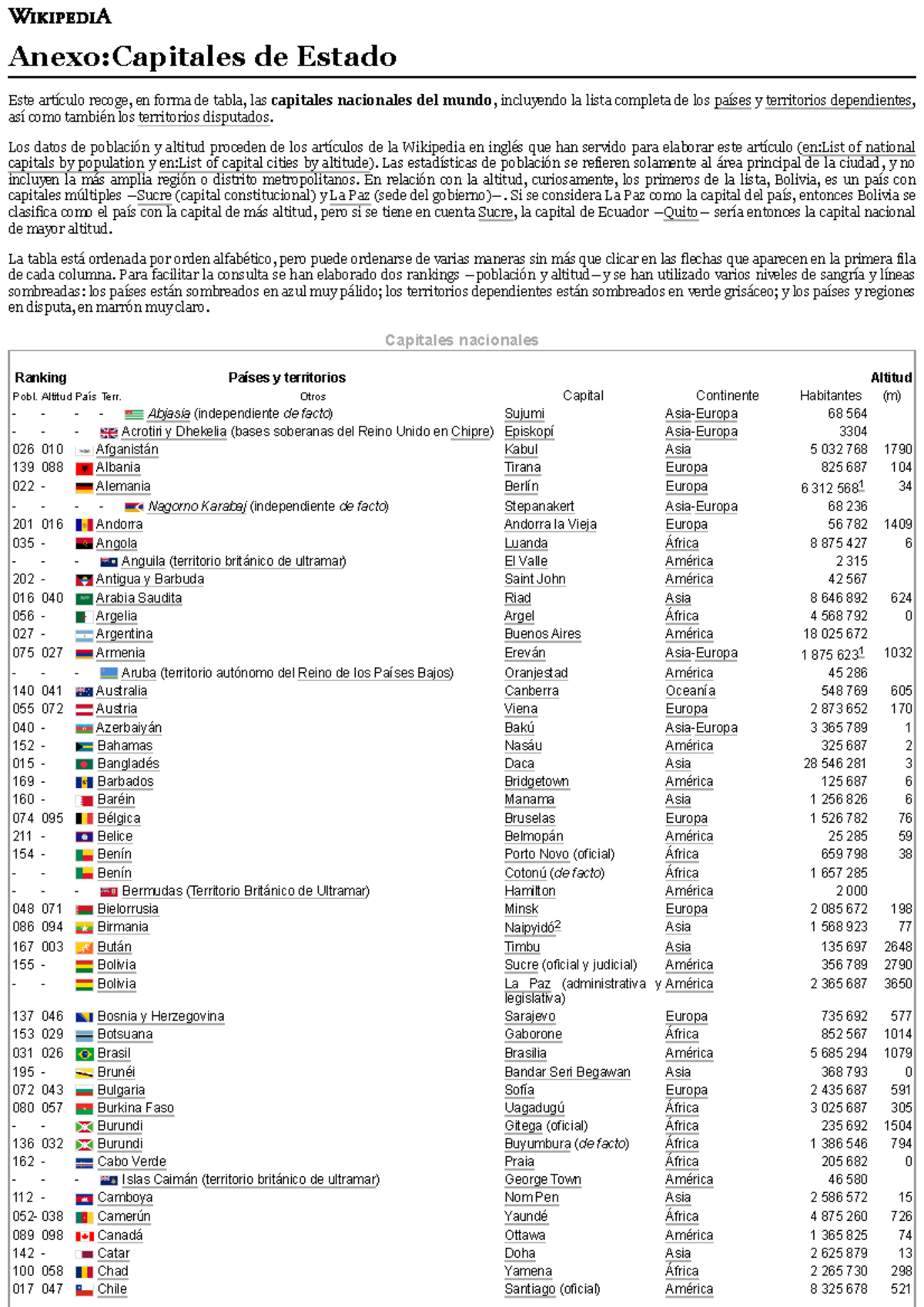 Lista De Cincuenta Estados Y Capitales
