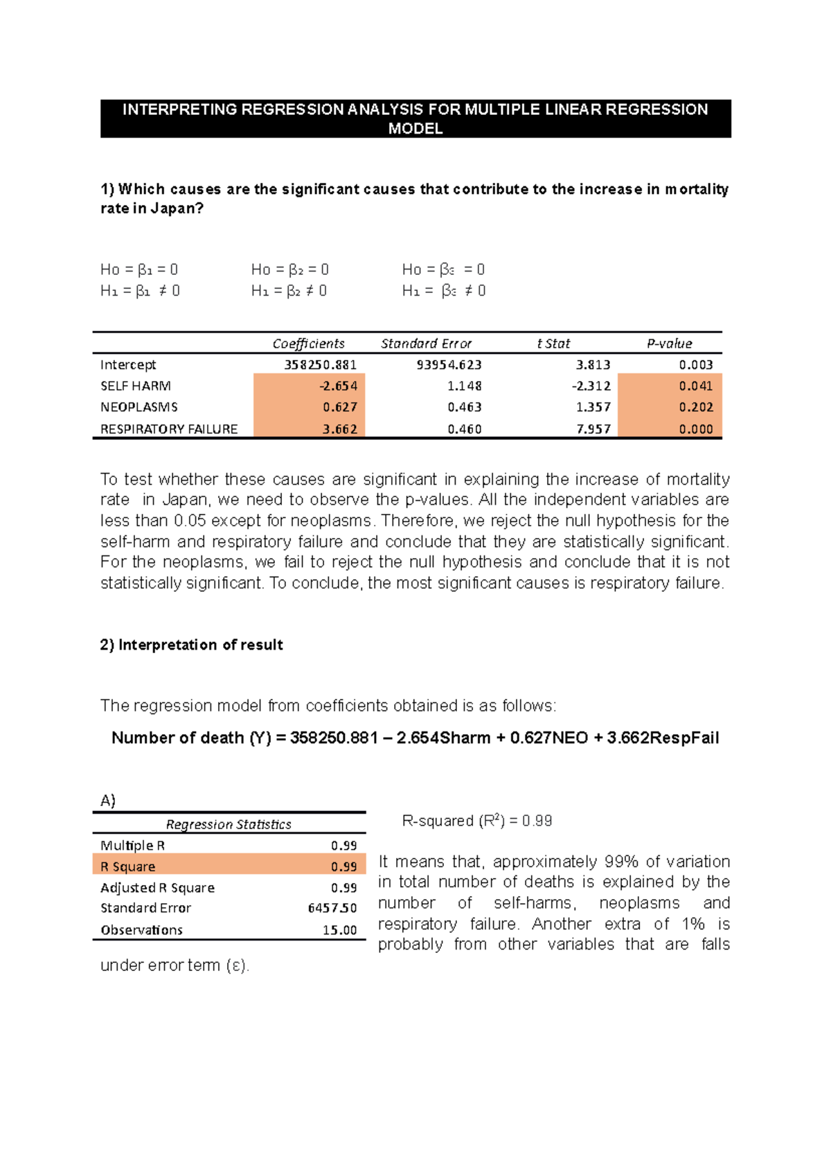 Assignment Finance FIN544 UITM KBM 2020/2021 - INTERPRETING REGRESSION ANALYSIS FOR MULTIPLE ...