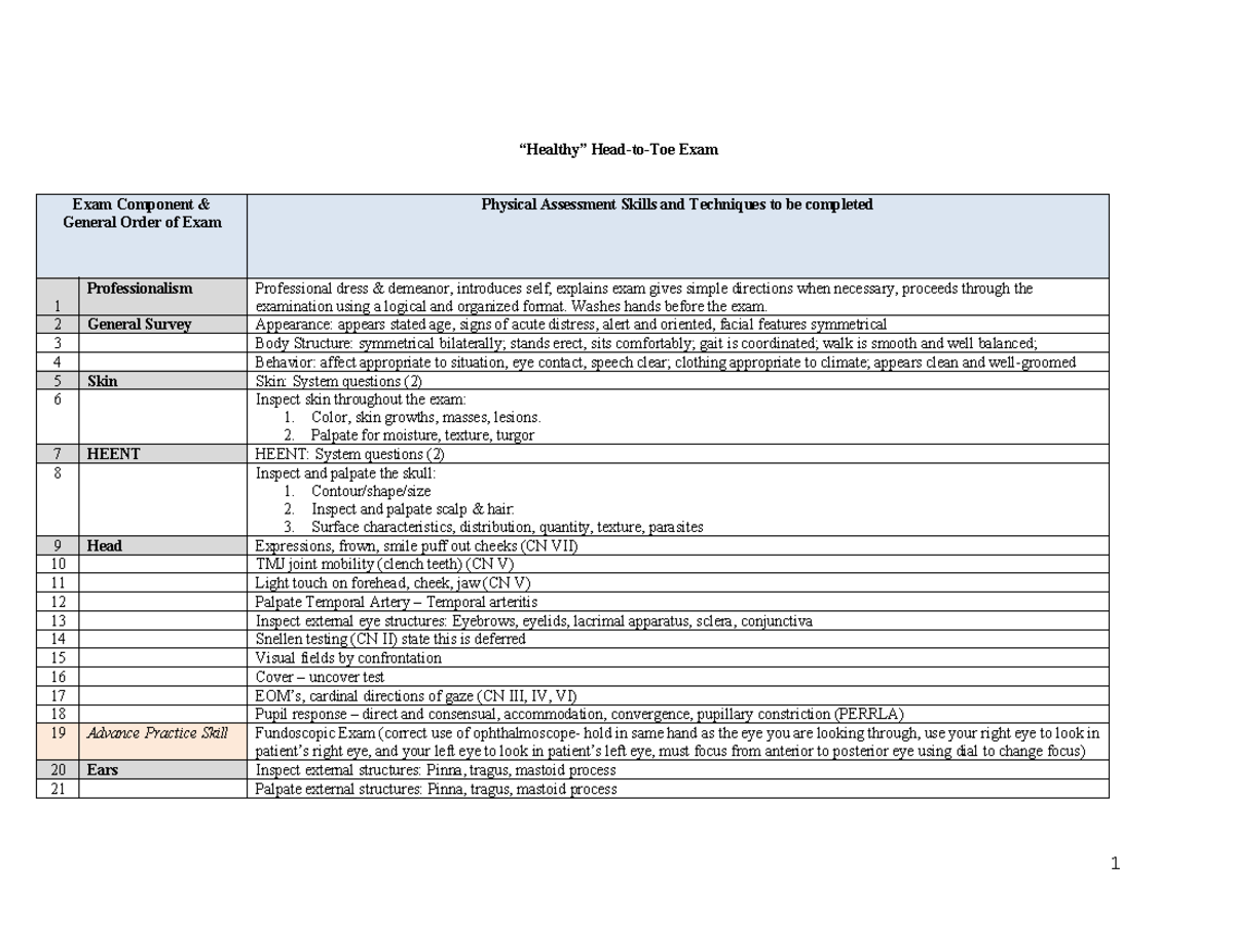 General Healthy Exam Advanced Health Assessment - “Healthy” Head-to-Toe ...