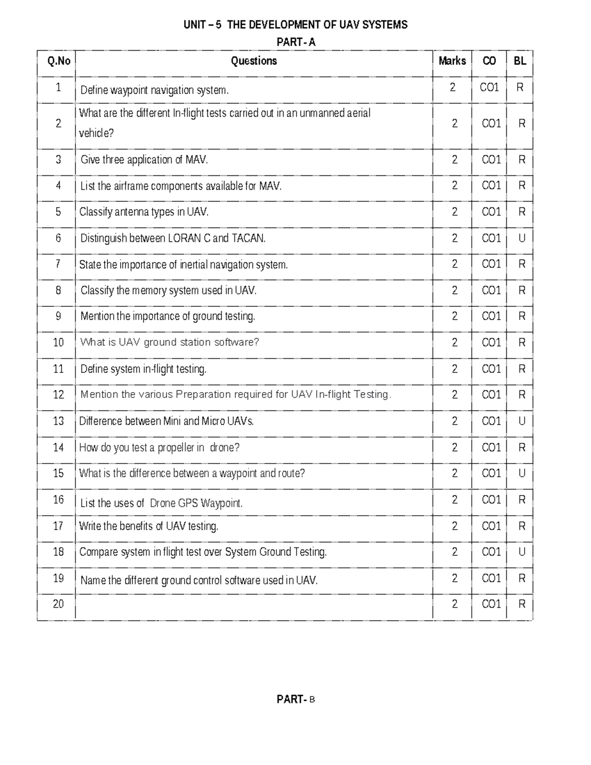 Unmanned Aerial Vehicle - UNIT – 5 THE DEVELOPMENT OF UAV SYSTEMS PART ...