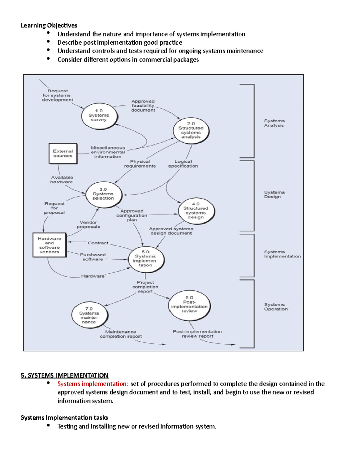 ACCY 225 (L7-8) Systems Development Life Cycle 2 - Learning Objectives ...