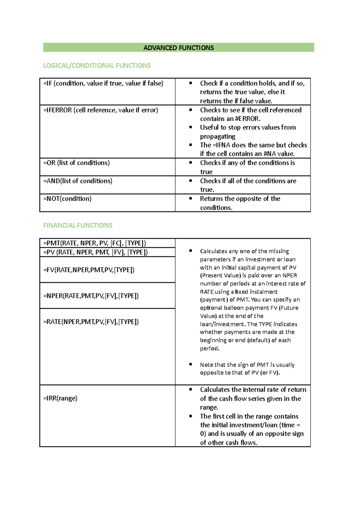 Advanced Functions - notes - ADVANCED FUNCTIONS LOGICAL/CONDITIONAL ...
