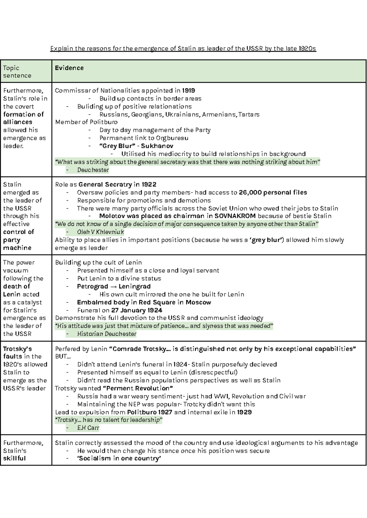 Essay plans on stalin and the soviet union sample - +$ 9 - Studocu