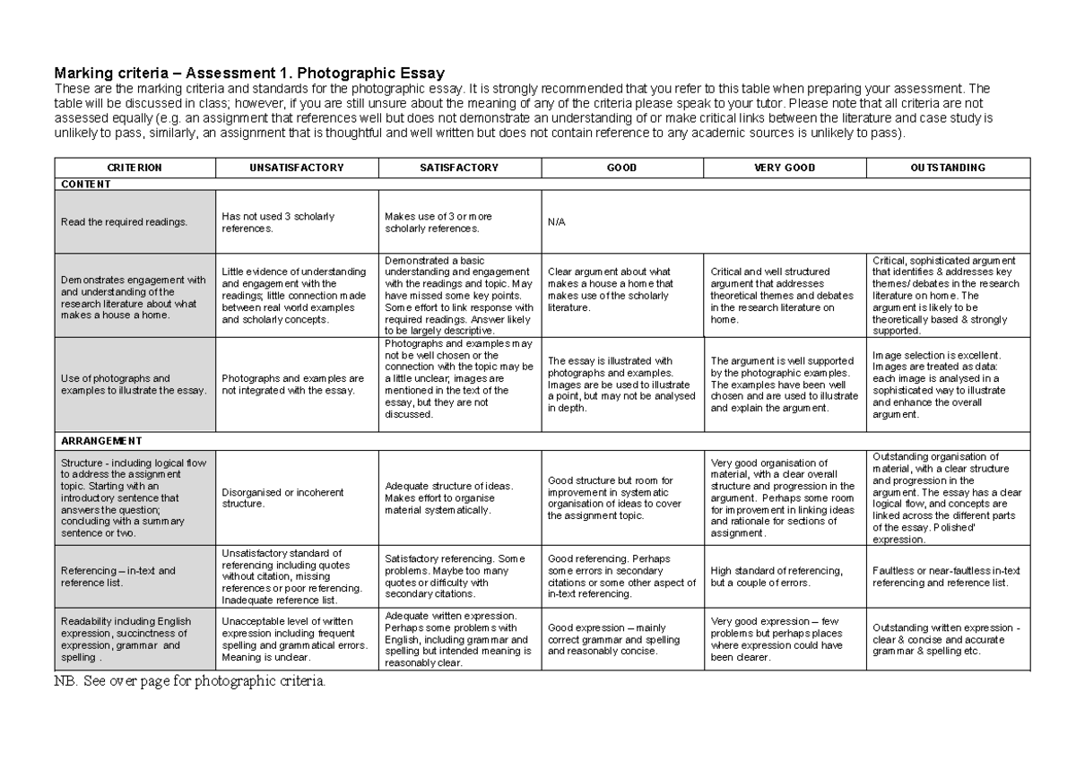 Marking criteria assignment 1 - Marking criteria – Assessment 1. Photographic Essay These are ...