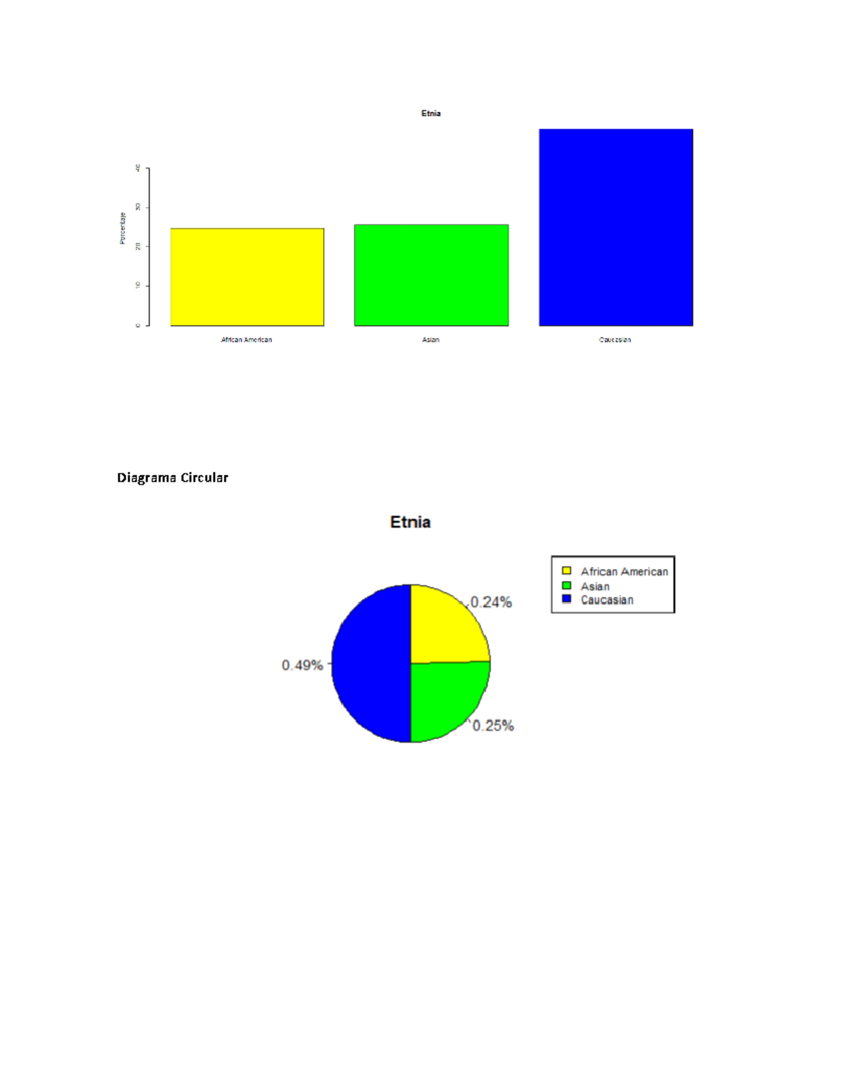 Tarea R - uso de Rstudio - Economía, Estadistica - Diagrama Circular ...