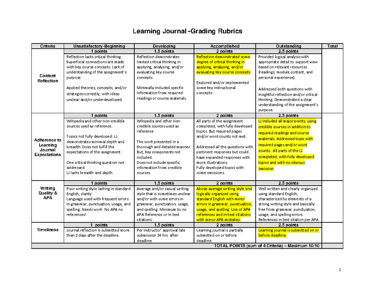 Grading Rubrics Grading Rubrics - 1 Learning Journal -Grading Rubrics ...